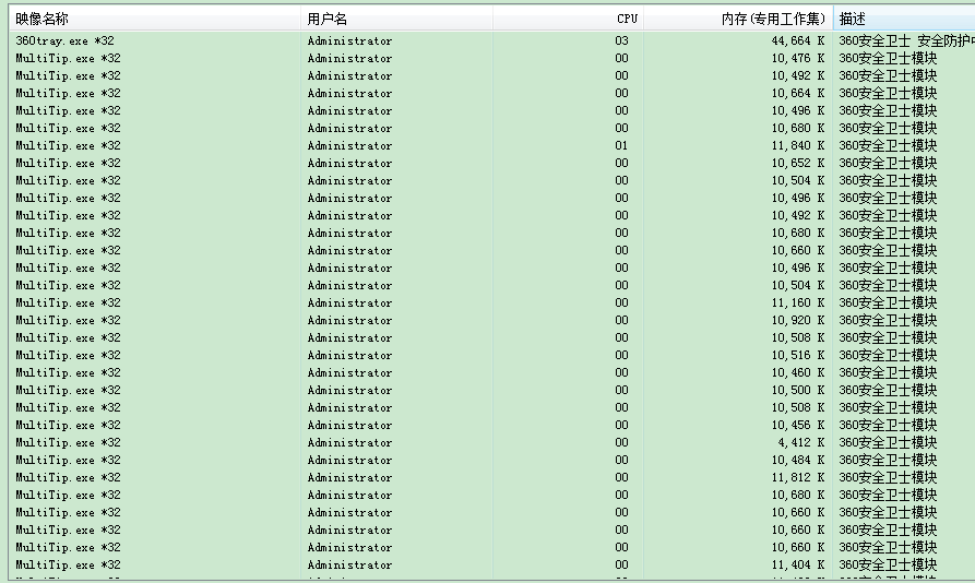 这个MultiTIP.exe是想干什么。。再大的内存也经不起这样玩_360社区