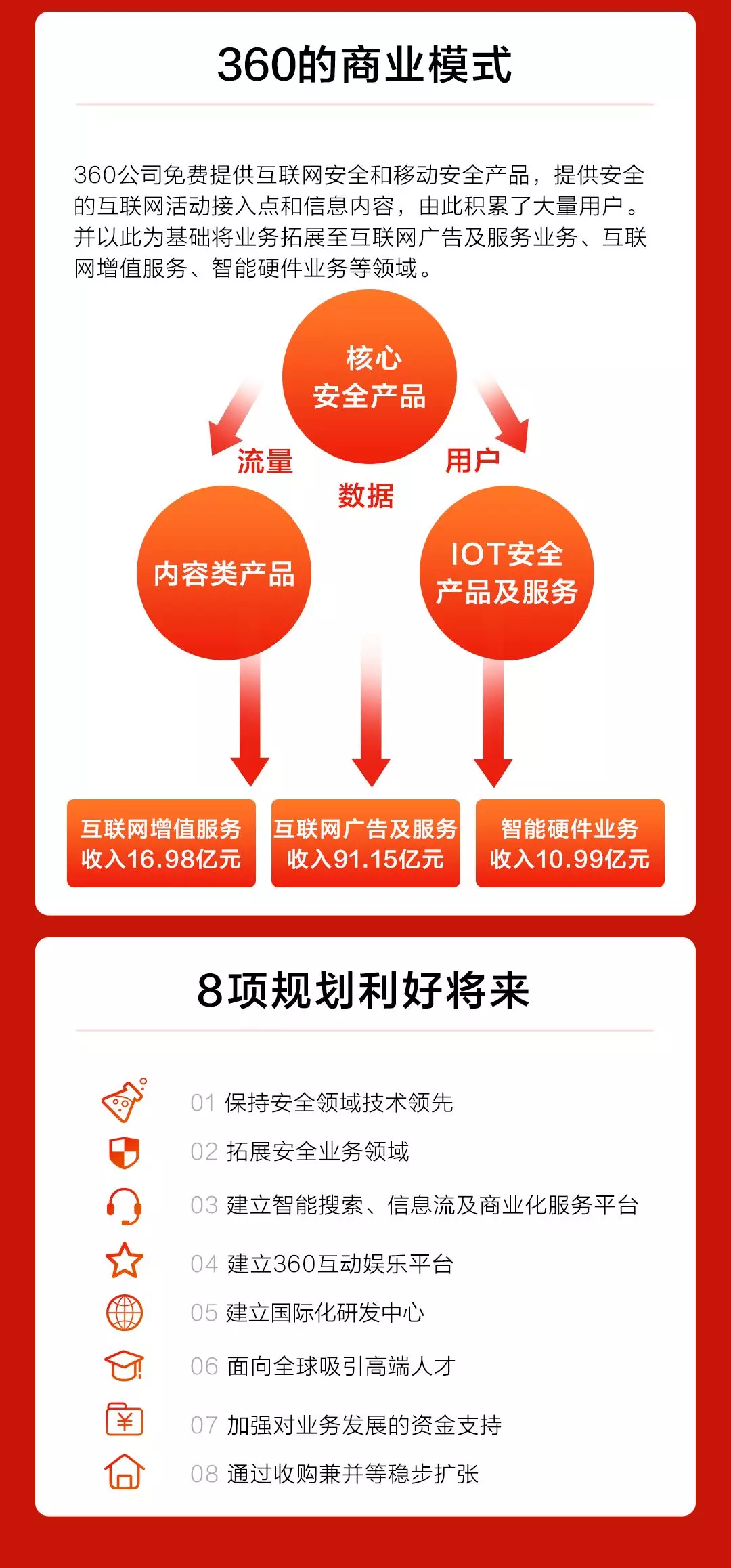 一张图看懂360公司2017年财报_360社区