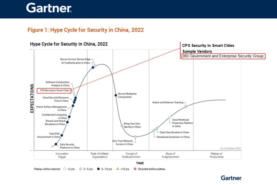 智慧城市CPS安全受关注 360数字城市安全运营模式成行业标杆_360社区