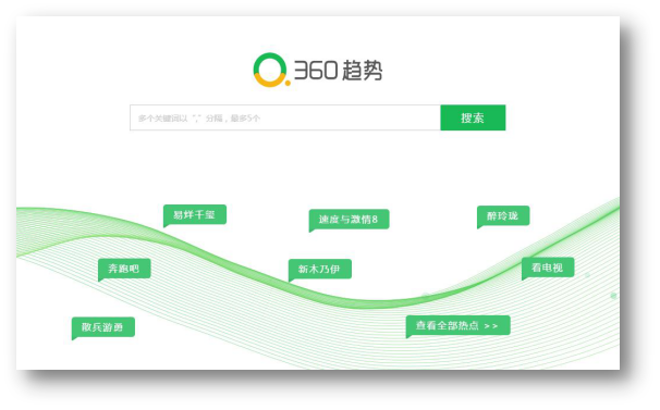“360趋势”全新升级体验加倍 画像清晰直观表达网民需求_360社区