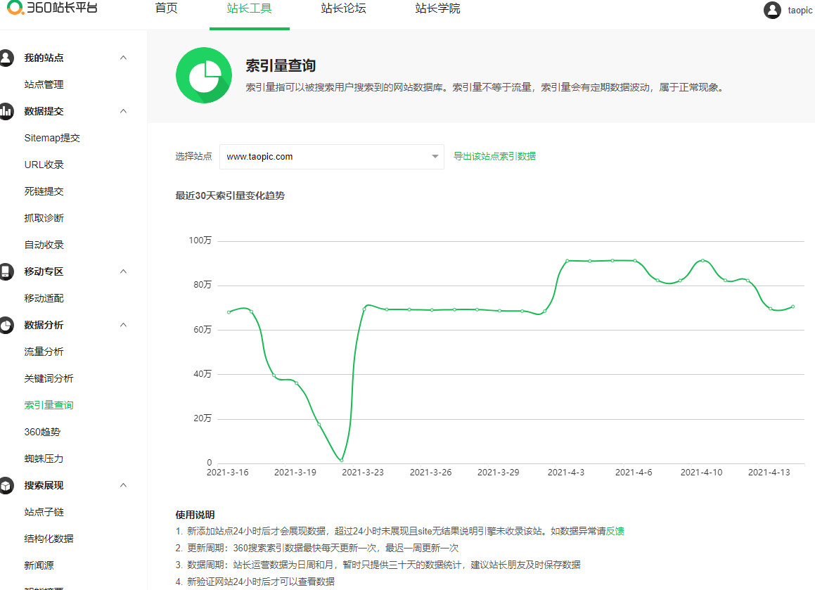 www.taopic.com网站收录展现异常，360站长平台却显示有71万的索引_360社区